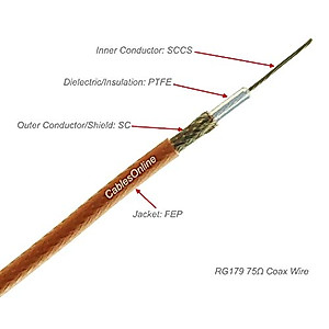 CablesOnline, 2-Pack 6-inches Slim Coax 75-ohm RG179 with F-Type Connectors TV, Satellite & Antenna Cable, SI-FF100-2