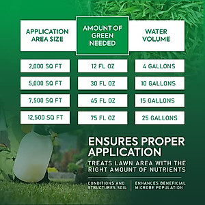 Green Organic Fertilizer - Grass Fertilizer for Greener Color & Sustained Growth, Lawn Food That Conditions & Nourishes Soil, No Harsh Chemicals Turf Care, 32 oz. Lawn Food for 5,000 sq. ft.