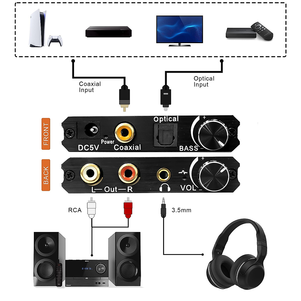 J-Tech Digital Digital to Analog Audio Converter with Headphone Amplifier & Bass, Volume Control | 192kHz 24bit Optical Coaxial RCA 3.5mm [JTECH-D2A3]