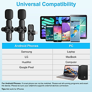 CKOKC Wireless Microphones for Android Phone & Computer/Laptop, Mini Professional Wireless Lavalier Microphone for Video Recording Podcast Cordless Lapel Mic with USB C