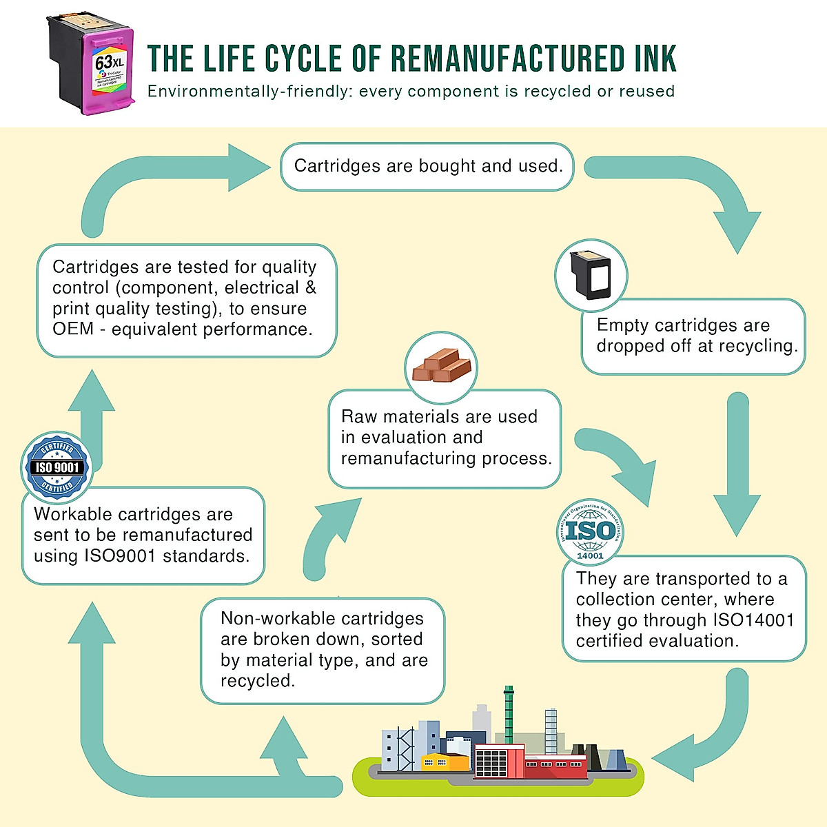Limeink 1 Color Remanufactured Ink Cartridge 63XL 63 XL High Yield for HP Envy 4512 4520 Deskjet 3632 2130 2132 1110 1111 3636 3637 1112 3630 3634 OfficeJet 3830 3833 4650 4652 4655 5255 5258 Printer