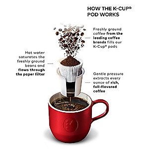 Keurig K-Select Single-Serve K-Cup Pod Coffee Maker, Matte White