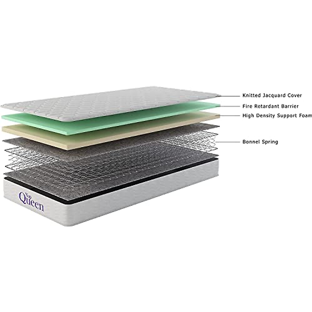 NapQueen 6 Inch Innerspring Queen Size Medium Firm Support Relief Mattress, Bed in a Box, White