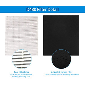 Replacement Filter for Winix D480, D480 Replacement Filter D4, 1 Pack D480 Filter D4+3 Pack Activated Carbon Filters, Part Number 1712-0100-00