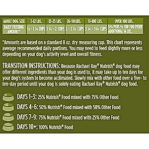 Rachael Ray Nutrish Dish Premium Dry Dog Food, Chicken & Brown Rice Recipe with Veggies & Fruit, 11.5 Pounds