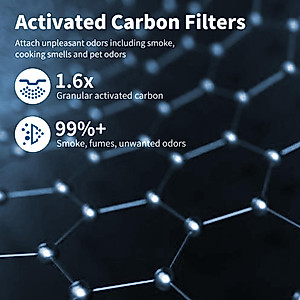 ROMON RP-AP088-F1 Replacement Filter Compatible with RENPHO RP-AP088W RP-AP088B Air Purifier, 5-Stage H13 True HEPA Actived Carbon Filter, Pet Care Version, 2 Pack