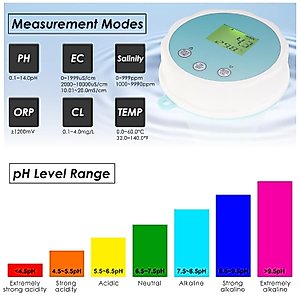 Smart Water Quality Tester: 6-in-1 Bluetooth Floating Monitor for Pools, Spas, and Hydroponics - pH, EC, ORP, Chlorine, Salinity, and Temperature Measurement
