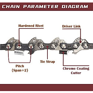 Reliable (2-PACK) Replacement D72 Full Chisel Saw Chain for 20 Inch Bar (actual 21"), Fits Husqvarna, Poulan, Craftsman, Makita, Stihl and others