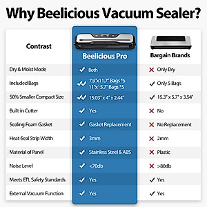 Vacuum Sealer Machine with Starter Kit, Beelicious 8-In-1 Powerful Food Vacuum Sealer, with Pulse Function, Moist&Dry Mode and External VAC for Jars and Containers | Build-in Cutter | LED Indicator | Quiet Operation | Easy to Clean | Slim Compact design |