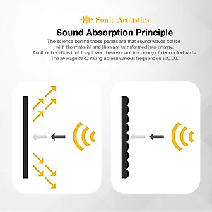 Sonic Acoustics 12 Pack Acoustic Foam Panels 7" X 7" X 12" Sound Absorbing Panel, Bass Trap Studio Foam, Corner Block Finish, Sound Panels Soundproof Sound Insulation Absorbing