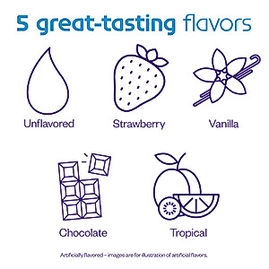 Nutricia Neocate Junior - Hypoallergenic, Dairy-free, Amino Acid-Based Formula - Formula for 1+ Years - For Toddlers, Kids & Teens - Powdered Formula - Unflavored - 14.1 oz can (Case of 1)