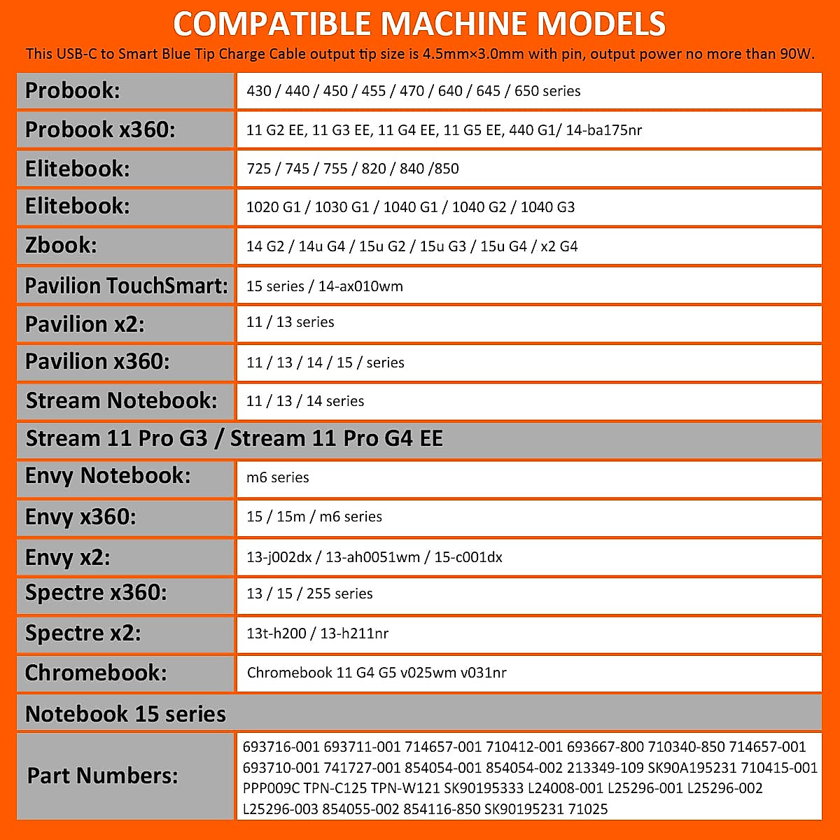RAINSUNG USB-C to Smart Blue Tip Adapter Charging Cable for HP Laptop 19.5v 45w 65w, Female USB C Converter Power Charger Adapter Cord for X360 Pavilion Envy Spectre Elitebook 840 ProBook
