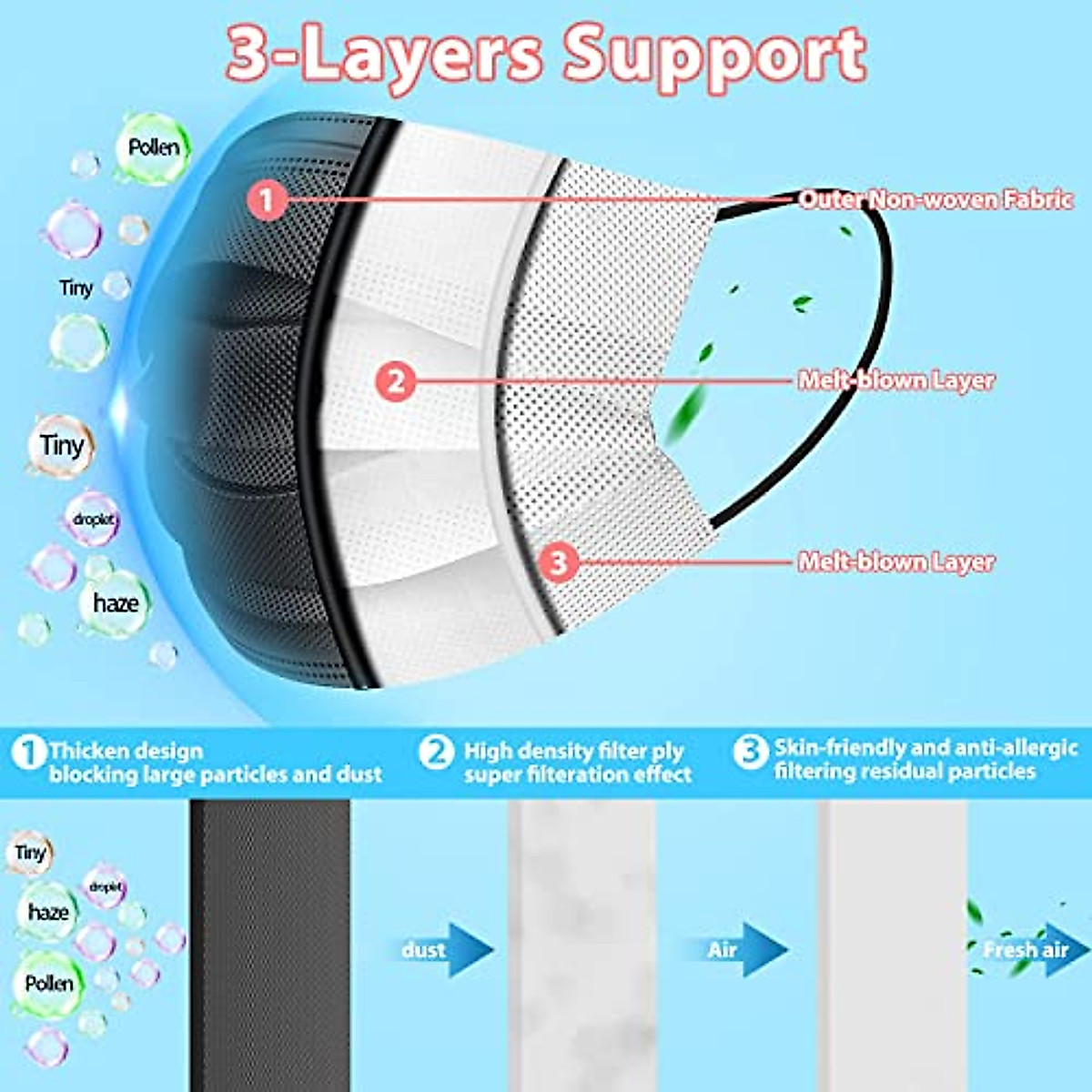 Kids Disposable Face Masks, 100 Pcs Childrens Disposable Face Mask, Disposable Kids Face Masks for Kids Boys Girls