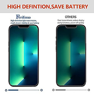 Ferilinso Designed for iPhone 13 Pro Privacy Screen Protector, 2 Pack 9H Anti Spy Tempered Glass with 2 Pack Camera Lens Protector, Case Friendly, Bubble Free, 5G 6.1 Inch, Easy Installation
