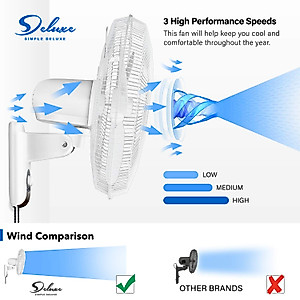 Simple Deluxe 16 Inch Digital Household Wall Mount Fans, Adjustable Tilt, 90 Degree, 3 Speed Settings, 2 Pack, White