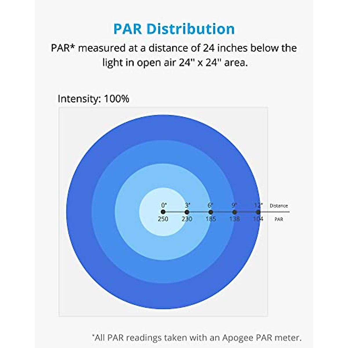NICREW HyperReef 100 Watts Gen 1 Aquarium LED Reef Light, Dimmable Full Spectrum Marine LED for Saltwater Coral Fish Tanks