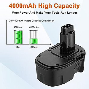 2Pack 14.4V 4.0Ah DC9091 Ni-Mh Replacement Battery for Dewalt 14.4Volt XRP DW9091 DW9094 DE9038 DE9091 DE9092 Batteries