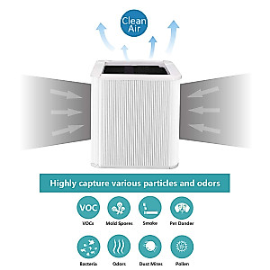 Blue Pure 211+ Replacement Filter Compatible with Blueair Blue Pure 211+ Air Cleaner Purifier, Foldable Particle and Activated Carbon Replacement Filter