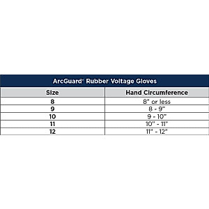 Enespro Class 00 Black Rubber Voltage Insulating Glove Kit with Leather Protectors, Max. Use Voltage 500V AC/ 750V DC (KITGC00B08)