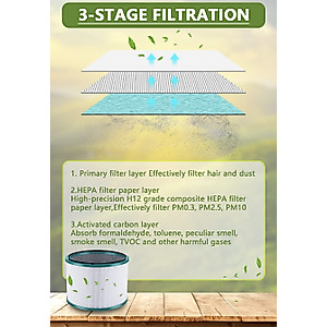 Star Maktion,2 Pack Air purifier filters replacements,High-Efficiency Activated Carbon,Compatible with Dyson DP01、DP03、HP00、HP01、HP02、HP03、Desktop Purifier,part number 968125-03