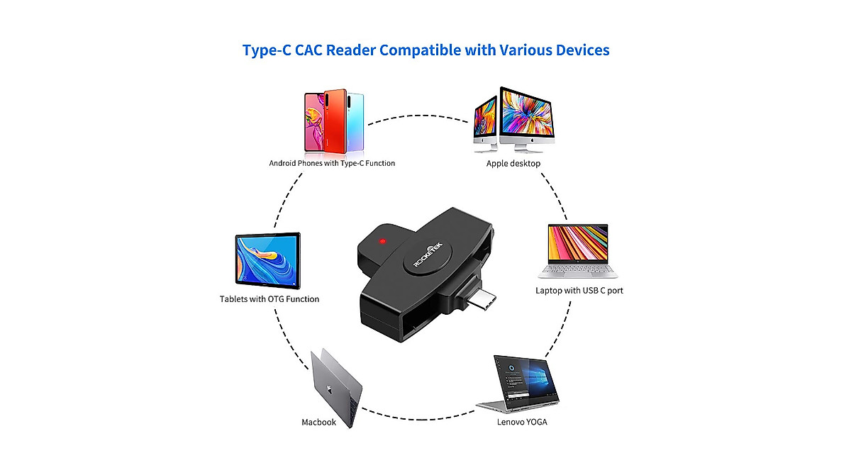 Rocketek USB-C CAC Card Reader for Android & MacBooks | Secure & Compatible