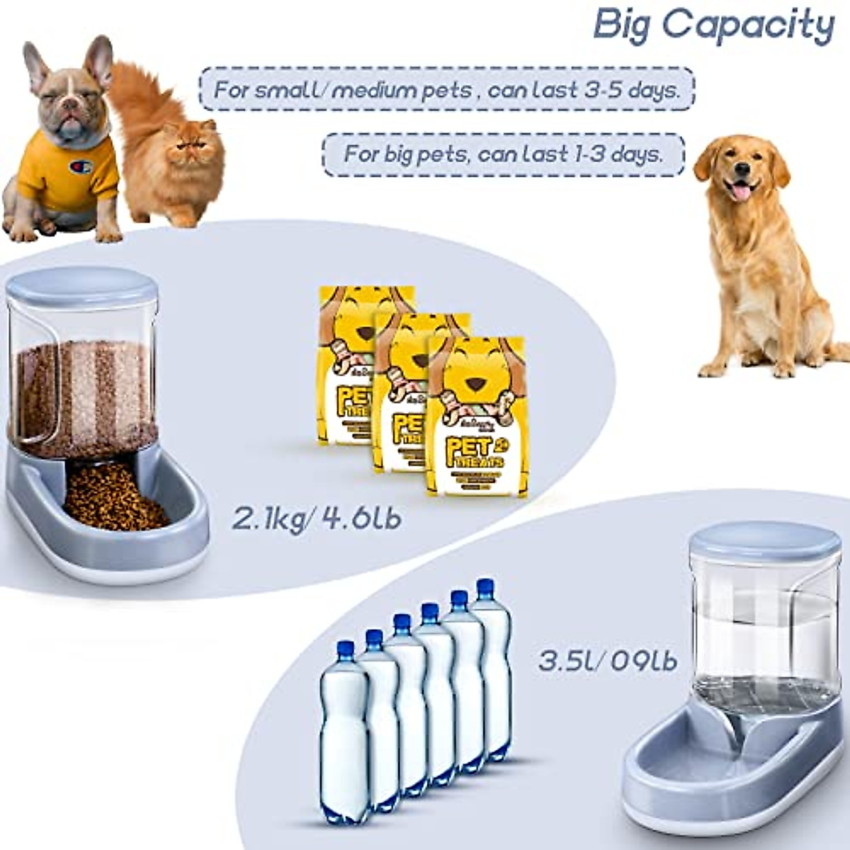 LeYoMiao Medium and Small Pet Automatic Food Feeder and Drinker Set 3.8 L, Dog Travel Supplies Feeder and Drinker Cat Rabbit Pet Animal (Food Feeder +Waterer)