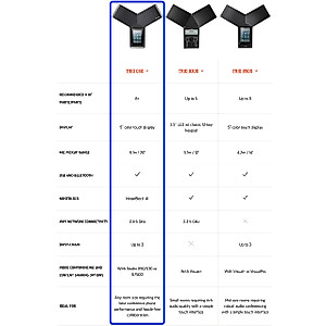 Poly - Trio C60 IP Conference Phone (Polycom) - Smart Conference Phone for Any Meeting Space - 5" Color Touch Display - Works with Teams, Zoom & More