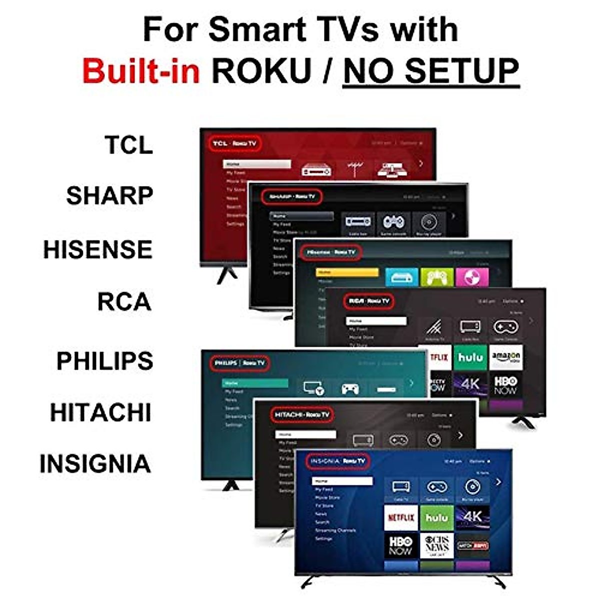 1-clicktech for【Roku TV & Roku Box】 Remote Control - TCL Hisense ONN Sanyo Sharp Hitachi Element Insignia Westinghouse LG JVC Magnavox Roku TV, w/ 12 Opt. Channels [NOT for Stick] (2 Pack Remote)