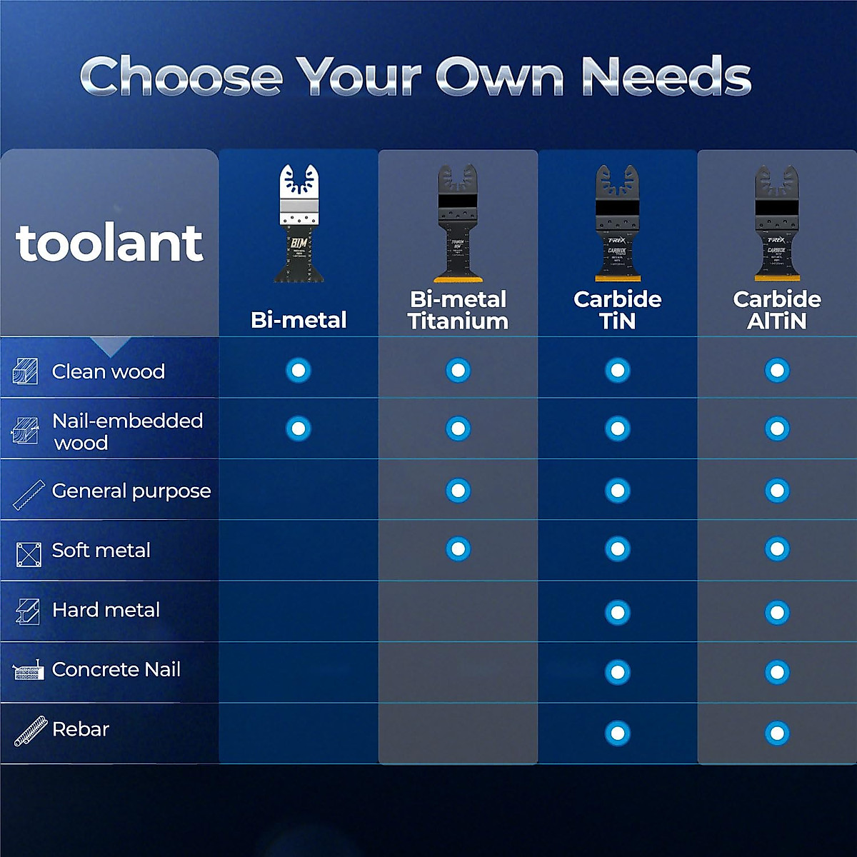 toolant Titanium Oscillating Saw Blades, 12pcs Multitool Blades Kit for Cutting Hard Material, Metal Nails, Wood, Plastic, Etc. Extra Long and Widen Blades for Fast Cutting, with Storage Case