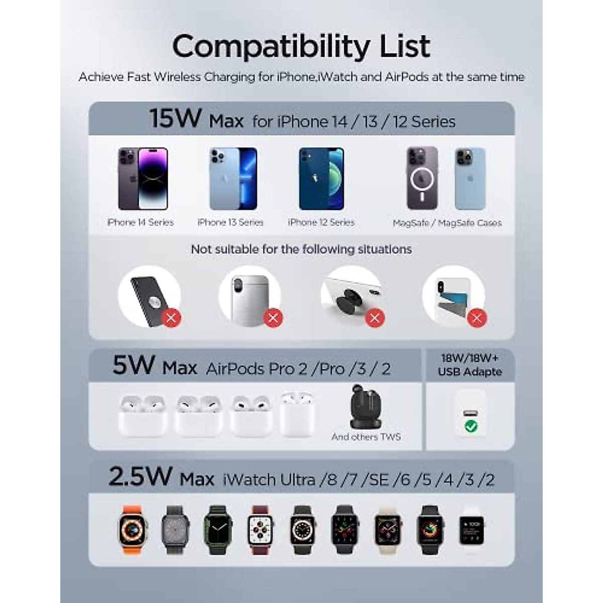 Mag-Safe Wireless Charger-Hohosb 3 in 1 Mag-Safe Charging Station,Magnetic Foldable Charging Stand for iPhone 14/13/12 Series,AirPods Pro/2/3,iWatch 8/7/6/SE/5/4/3/2-Black(18W Adapter Included)