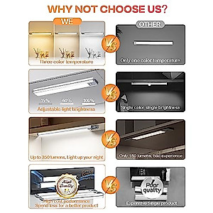 65 LED Under Cabinet Lights 2 Packs, 3 Color Temperatures Dimmable Motion Sensor Closet Lights, 2500mAh Rechargeable Under Counter Lights, Wireless Night Lights for Drawer, Wardrobe, Kitchen, Hallway