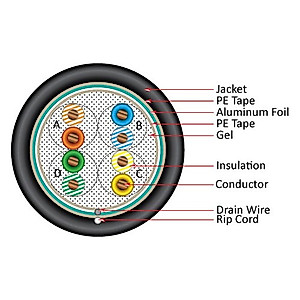 Vertical Cable Cat5e, 350 Mhz, Shielded, Gel Filled (Flooded Core), Direct Burial, 1000ft, Black, Bulk Ethernet Cable, Wooden Spool