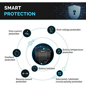 Renogy 100 Watt 12 Volt Flexible Kit Monocrystalline Panel 30A MPPT Dual Battery Charging Controller and 20Ft 10 AWG Adaptor Wire, 100W 12V Flex Solar Bundle
