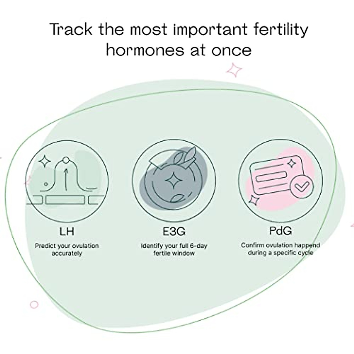 MIRA Fertility MAX Wands, 20 Individually Packaged Single-Use, Tracks Pregnanediol-3-Glucuronide (PdG), Luteinizing Hormone (LH), and Estradiol Metabolite (E3G)