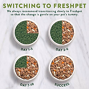 Freshpet Healthy & Natural Food for Small Dogs/Breeds, Fresh Grain Free Chicken Recipe, 1lb
