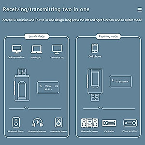 XMSJSIY Bluetooth 5.0 Transmitter Receiver 2 in 1 USB Portable Wireless Bluetooth Audio Adapter with LCD Display for Car TV PC -Need to Choose Mode and Adjust Volume-Read Manual