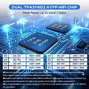 200W Bluetooth 5.0 Amplifier Board TPA3116D2 100W+100W Stereo Dual Channel Amp Board Audio Receiver for Home DIY Speakers