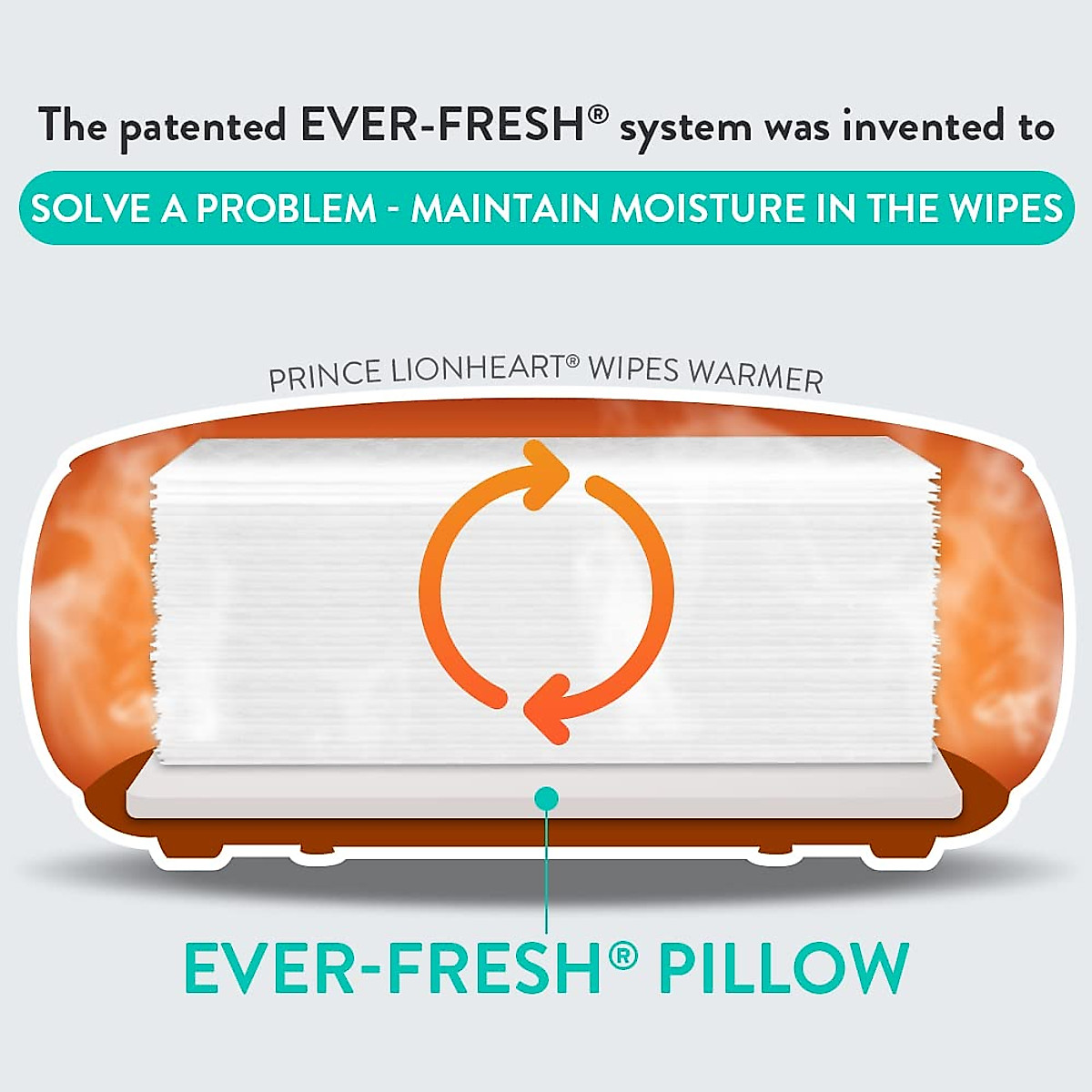 Prince Lionheart Ever-Fresh Wipe Warmer Replacement Pillows for Ultimate, Premium, EVO, and POP Baby Wipe Warmer that Keeps Baby Wipes Warm and Fresh, Prevents Discoloration in Baby Wipes (Pack of 6)
