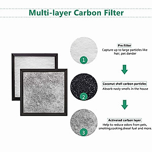 Holmes E Activated Carbon & Multi Layer Replacement Filter, Compatible with Holmes E HAP116Z, HAPF115 Air Purifier Models, 5 Pack
