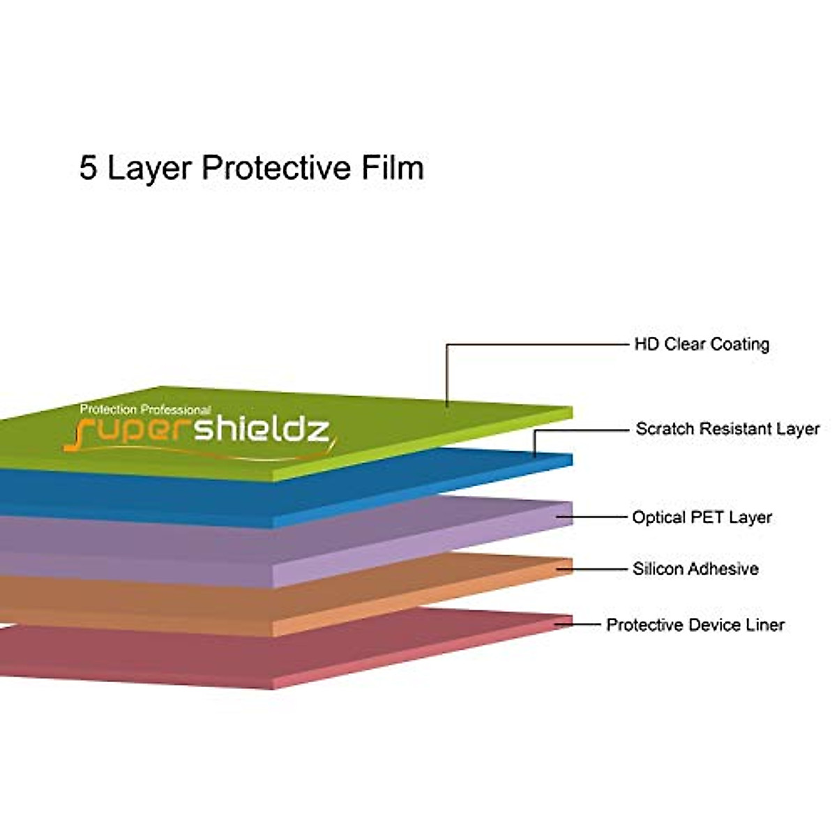 Supershieldz (6 Pack) Designed for Samsung Galaxy S22 Plus 5G Screen Protector, High Definition Clear Shield (PET)