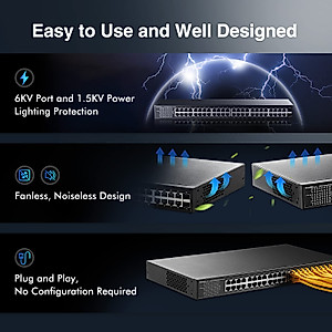 MokerLink 48 Port Gigabit Ethernet Switch with 2 SFP Port, Dual Power Supply, Fanless Metal Rackmount Unmanaged Plug and Play Network Switch
