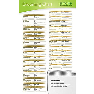 Andis – 64071, Ultra Edge Dog Clipper Blade – Constructed of Carbonized Steel, Resists Heat & Rust with Long-Lasting Sharp Edges