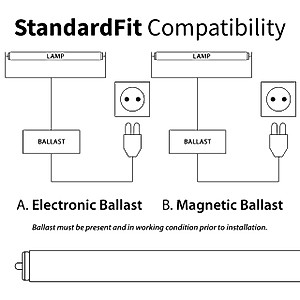 NYLL - (Pack of 2 5 FT/ 60” T12 Single Pin (FA8) Plug & Play LED Tube - Daylight (6000K) T12 LED Directly Relamp 50W Fluorescent Bulb F60T12/D (Without rewiring or Modification) - Ballast Required!