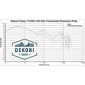Dekoni Audio Fostex TH900 Fenestrated Sheepskin Ear Pad Set