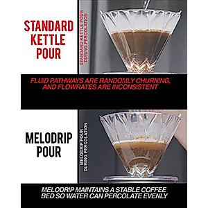 MELODRIP Pour Over Coffee Tools - Consistently Cleaner and Sweeter Manual Brewing Instrument