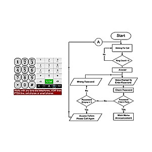 Telephone-Controlled Remote AC Outlet Power Controller