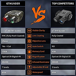 GTHUNDER Digital Night Vision Goggles Binoculars for Total Darkness—FHD 1080P Infrared Digital Night Vision, 32GB Memory Card for Photo and Video Storage—Perfect for Surveillance