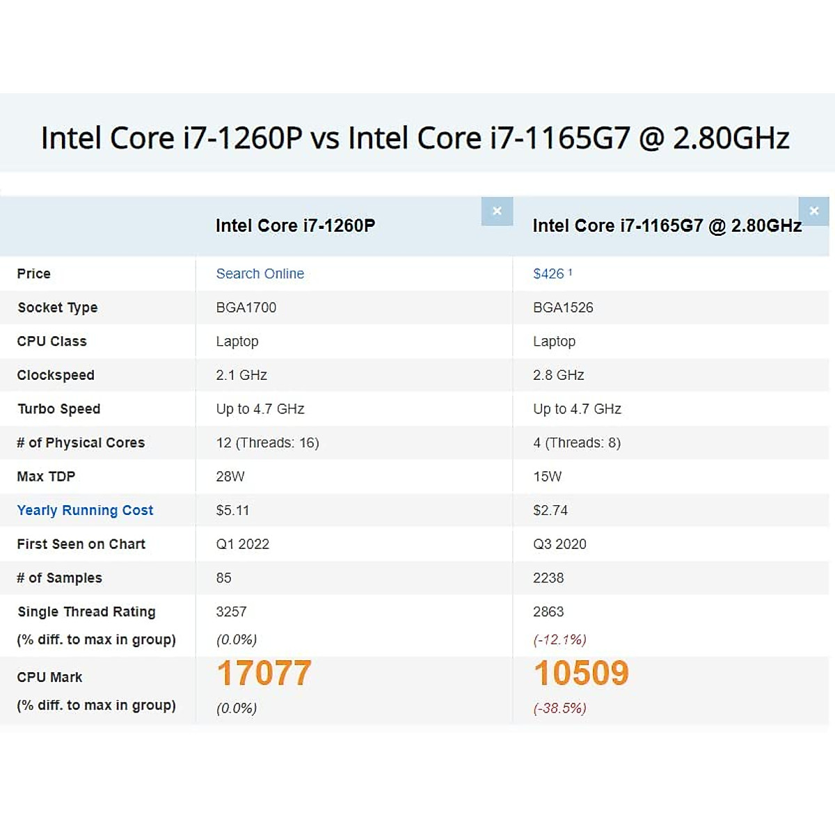 2022 LG Gram 16T90Q 16" WQXGA 2-in-1 Touchscreen (Intel 12th Gen 12-Core i7-1260P, 16GB LPDDR5 RAM, 2TB SSD, Stylus) (2560 x 1600) Business Laptop, Thunderbolt 4, Windows 11 Home (Renewed)