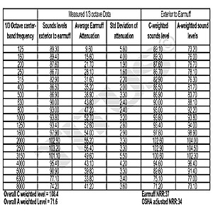 TITUS 3 Series, Onyx 37 Original Highest NRR Noise Reduction Earmuffs