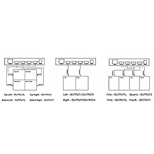 XOLORspace TW01 4X1 Quad viewer 4K HDMI/DVI Video Wall Controller Processor multiviewer Quad viewer Supports 2X2, 1x2, 1x4 TV Wall/Cascade 2x4, 2x8
